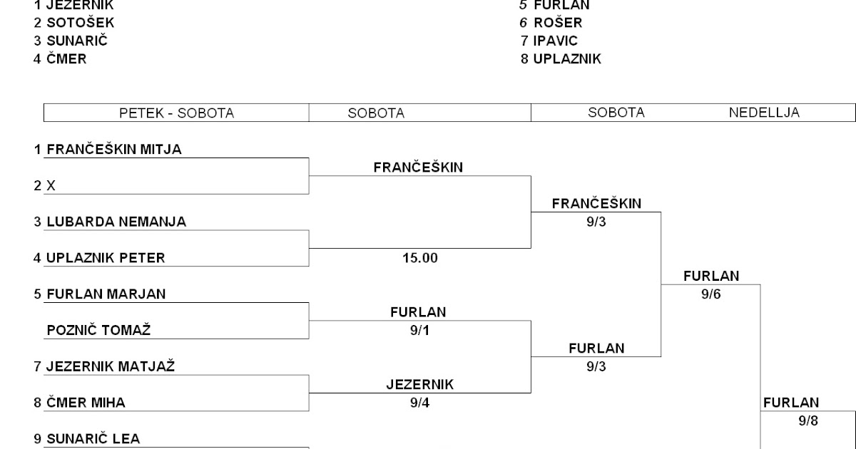 TENIS JEZERNIK : protenis tour 4 -žreb