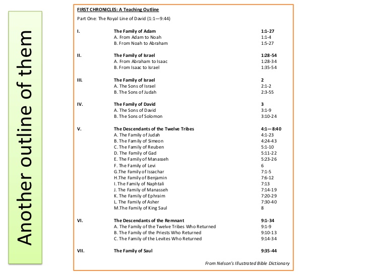 Allacin's Free Illustrated Summaries of Christian Classics: 1 CHRONICLES+—An Illustrated Summary ...