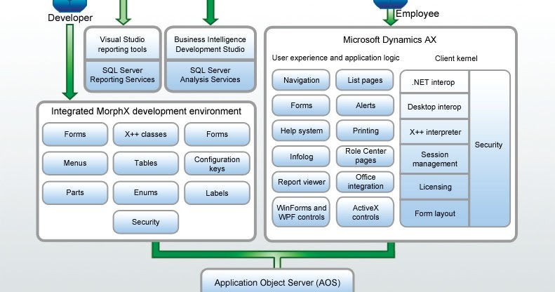 AX WONDERS: About the Microsoft Dynamics AX client