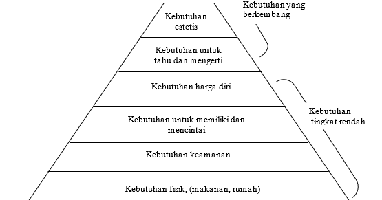 Teaching and Learning, Psychology, Math Education at Elementary School, Indonesia: Muhammad ...