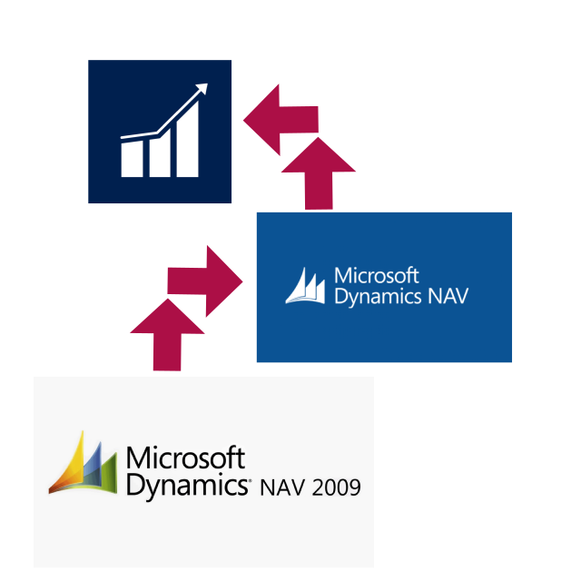Microsoft Dynamics NAV Versions. Microsoft Dynamics NAV 2009,2009R2 ...