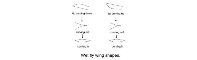 Flytying: New and Old: Fly Tying Tips and Tricks: Part 12