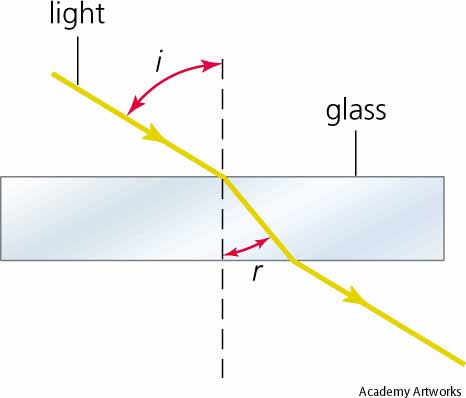 BHS Intro to Photo: Reflection, Refraction, and Projection