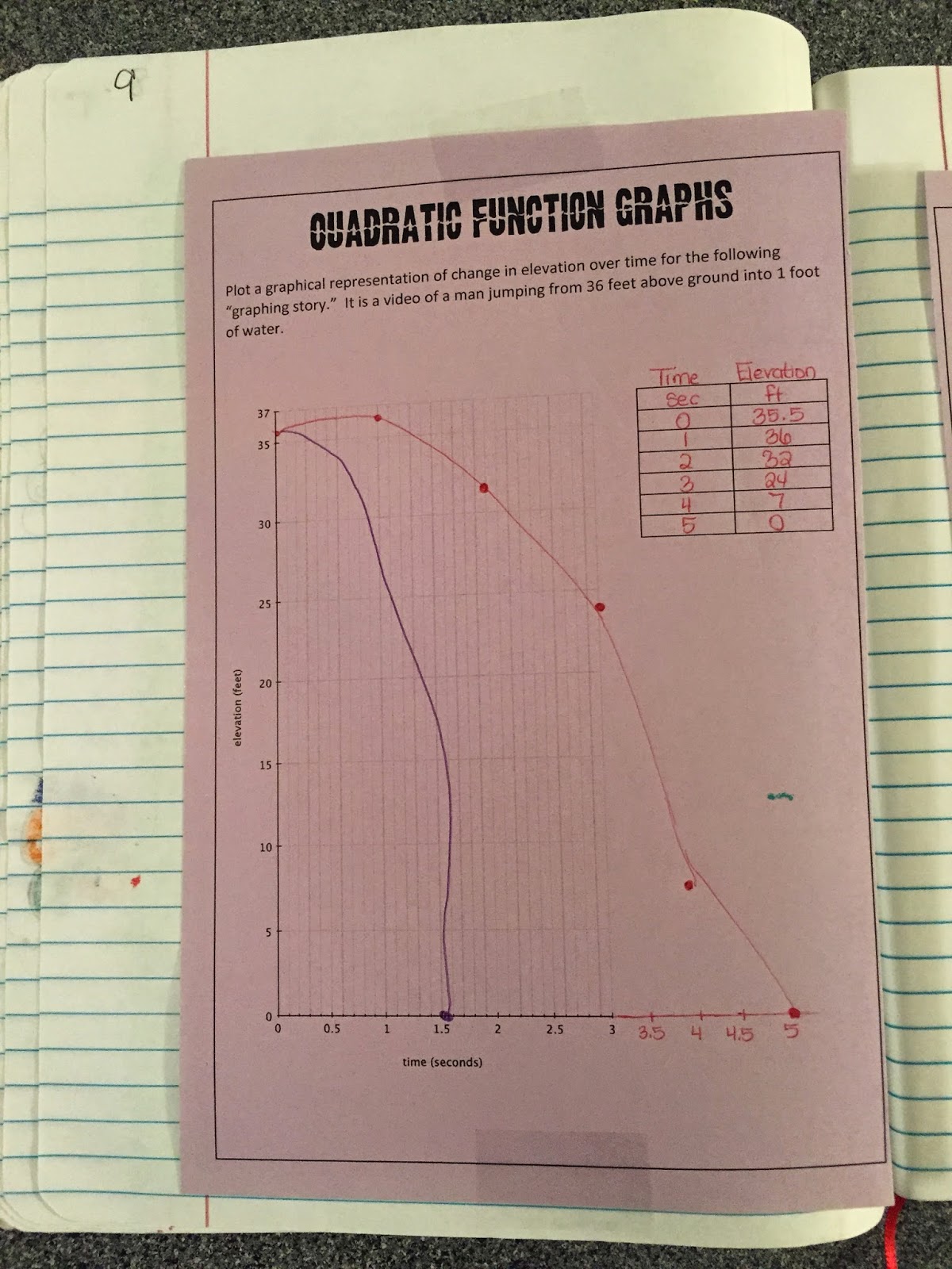 misscalcul8: Algebra 1 Unit 1: Graphing Stories Interactive Notebook