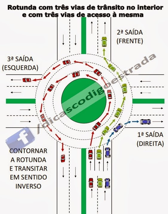 DICAS DO CÓDIGO DA ESTRADA - INFORMAÇÕES ÚTEIS: Circular nas Rotundas