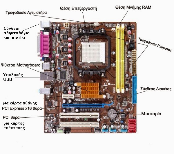 Κοκκίνου Ευαγγελία: Β' Γυμνασίου - ΚΕΦΑΛΑΙΟ 2 - Το εσωτερικό του υπολογιστή
