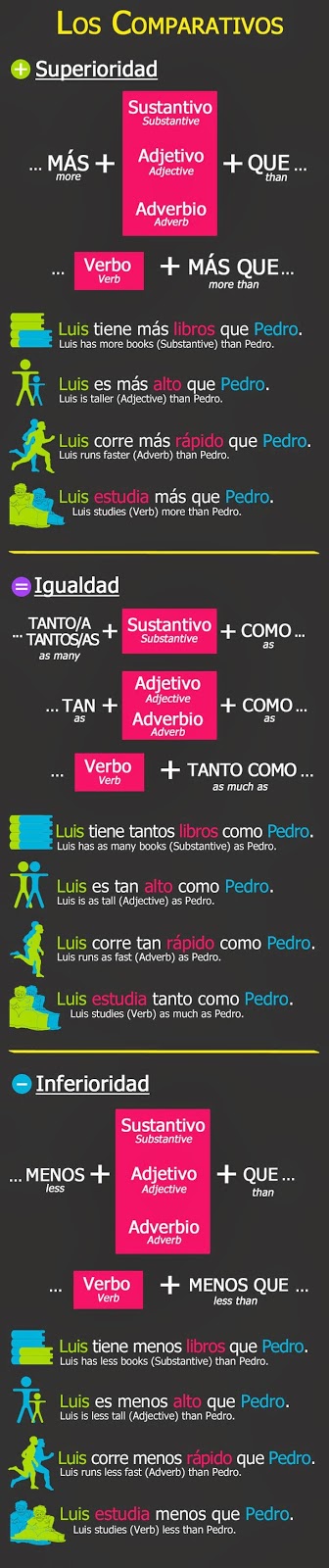 Marcela Huerta's blog 4 learn spanish: Los comparativos