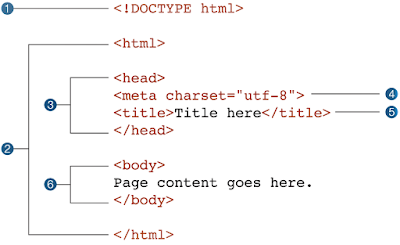 HTML & CSS design and build websites free computer tutorial