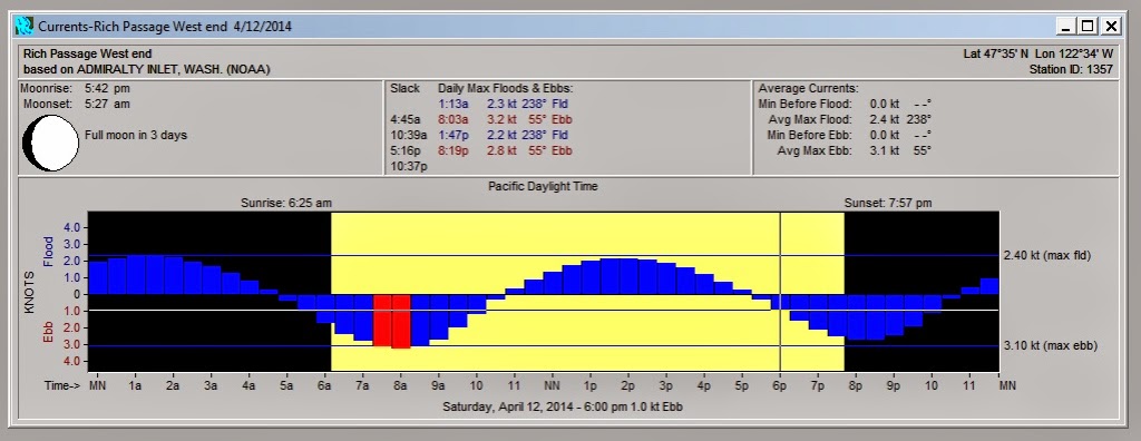 Dan's Blog: Rich Passage Ramble Race-April 12-Pre Race Analysis