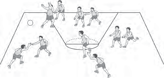 Bagaimana Taktik dan Strategi untuk Melakukan Serangan pada bola basket ...