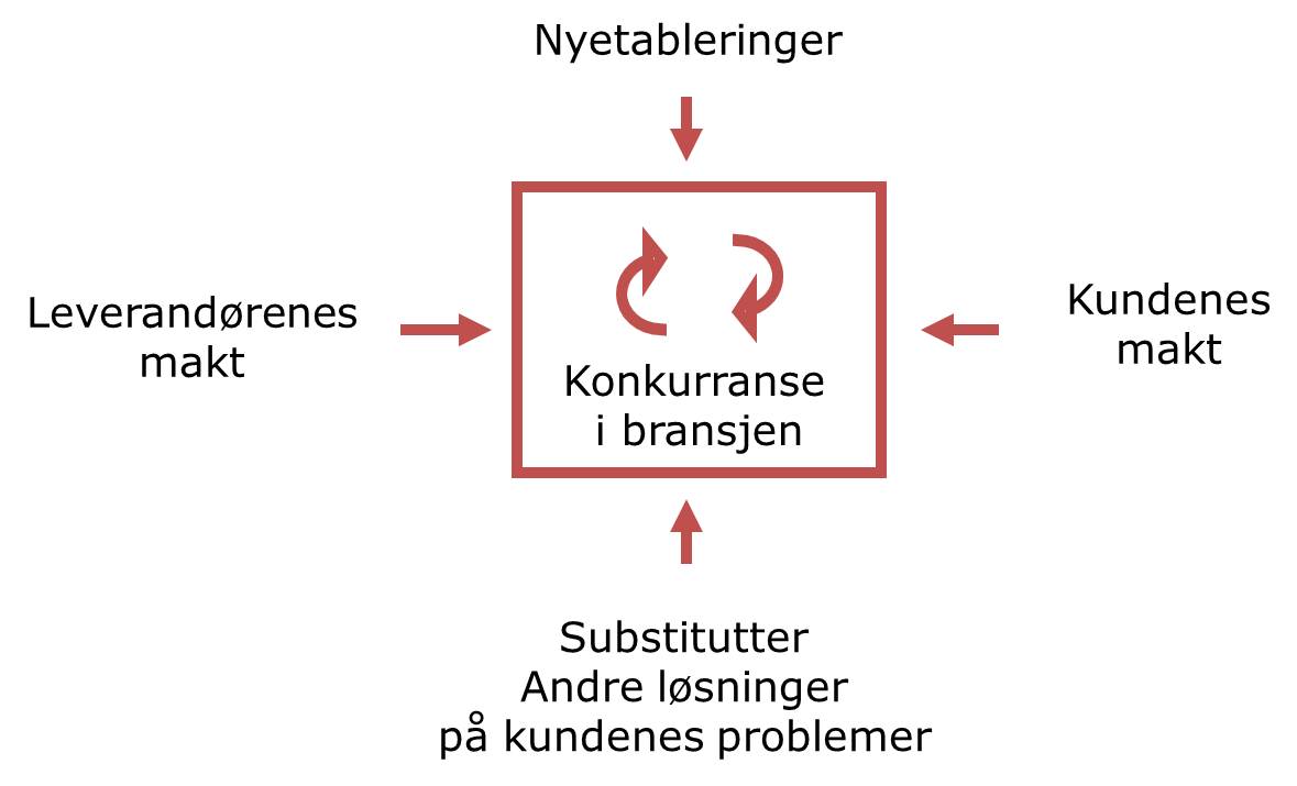 Markedsføring og ledelse: Marked, markedsmakt - og en razzia