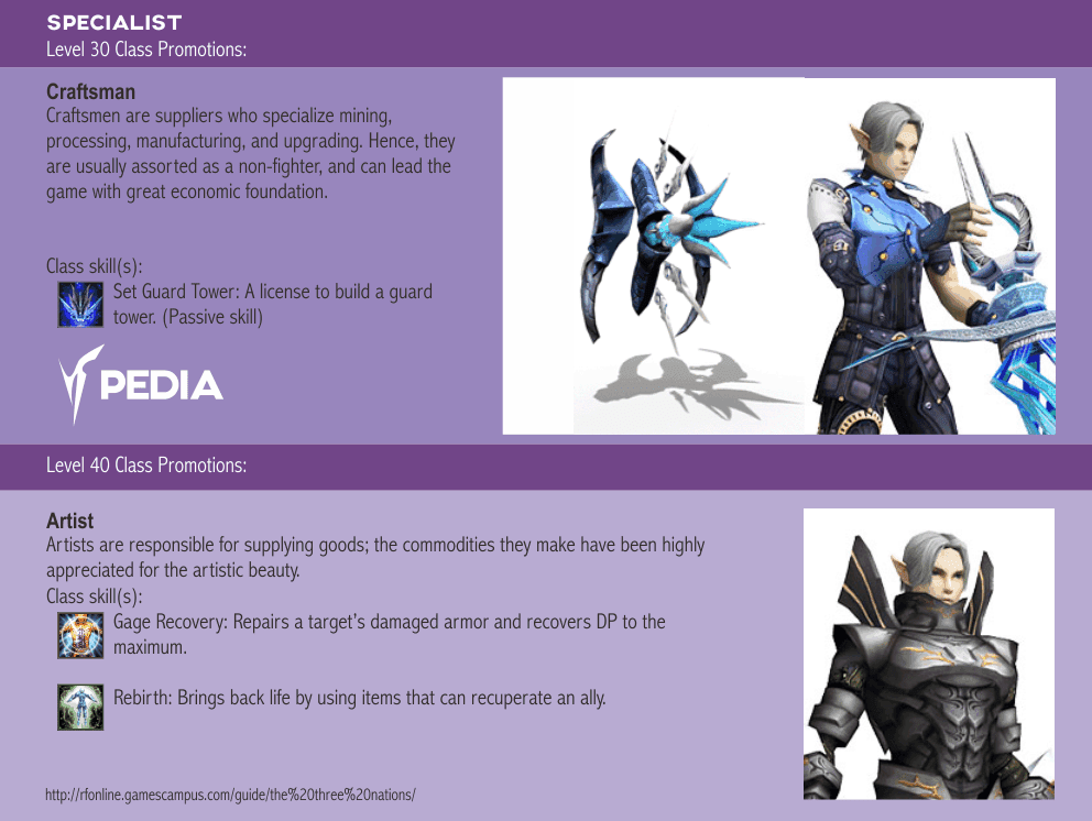 Job Bangsa Cora - RF Pedia