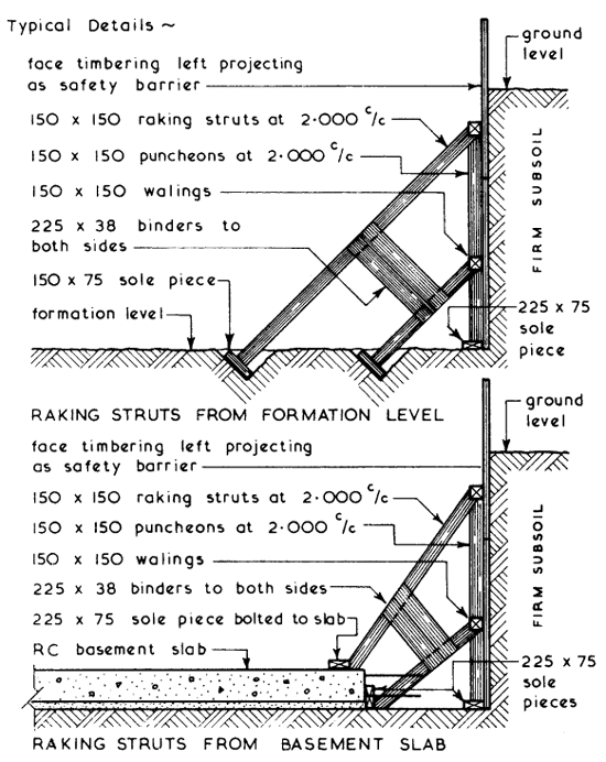 Deep Basement Excavation Methods - Openbasement