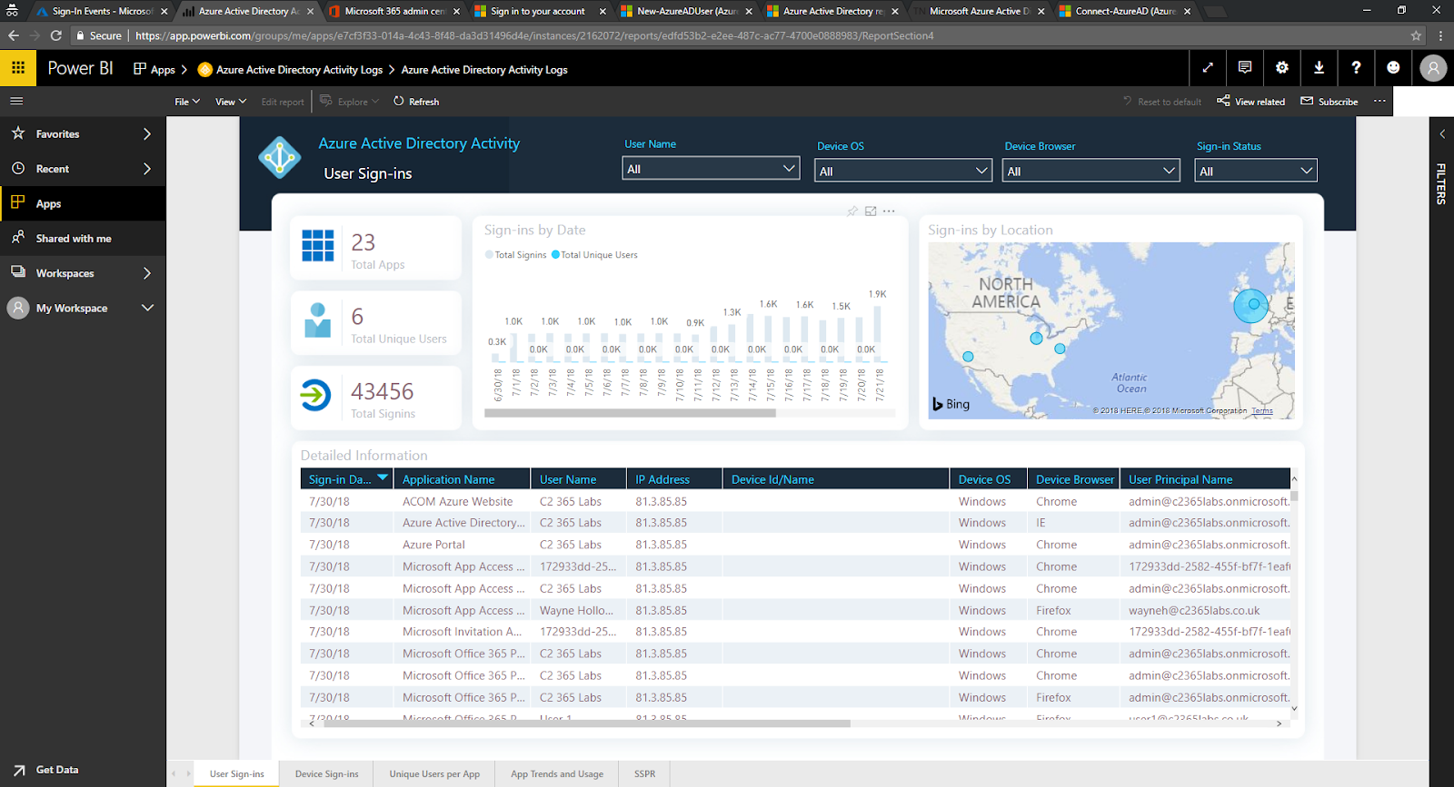 Getting Azure Ad Guest Users With The Azure Ad Preview Powershell Module