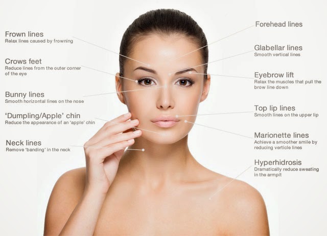 DermaFix Cosmeceutical Skin Care Products, Botox and Dermal Fillers