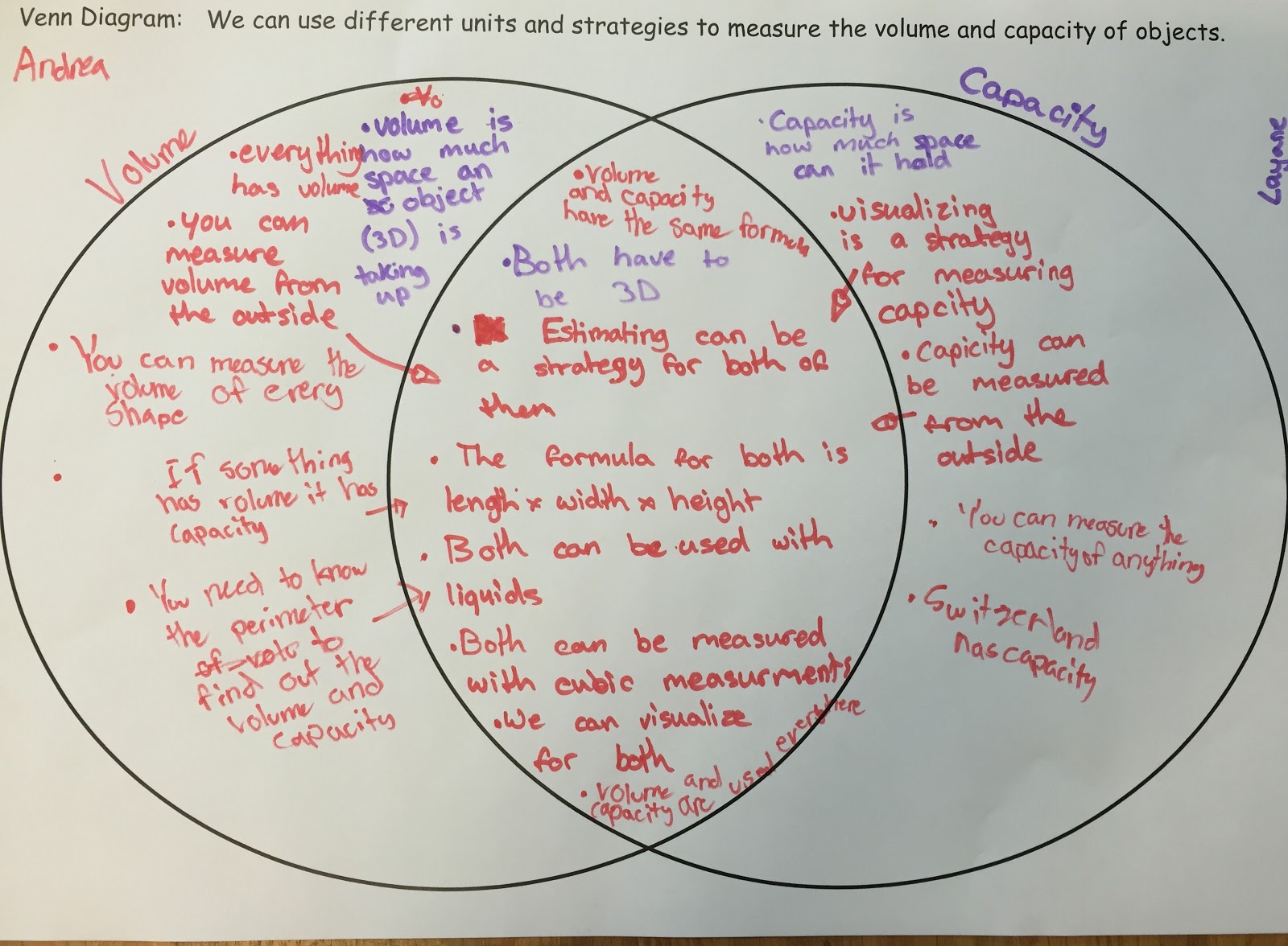 Enquiry-Based Maths: Fun, Engaging Way to Consolidate Learning