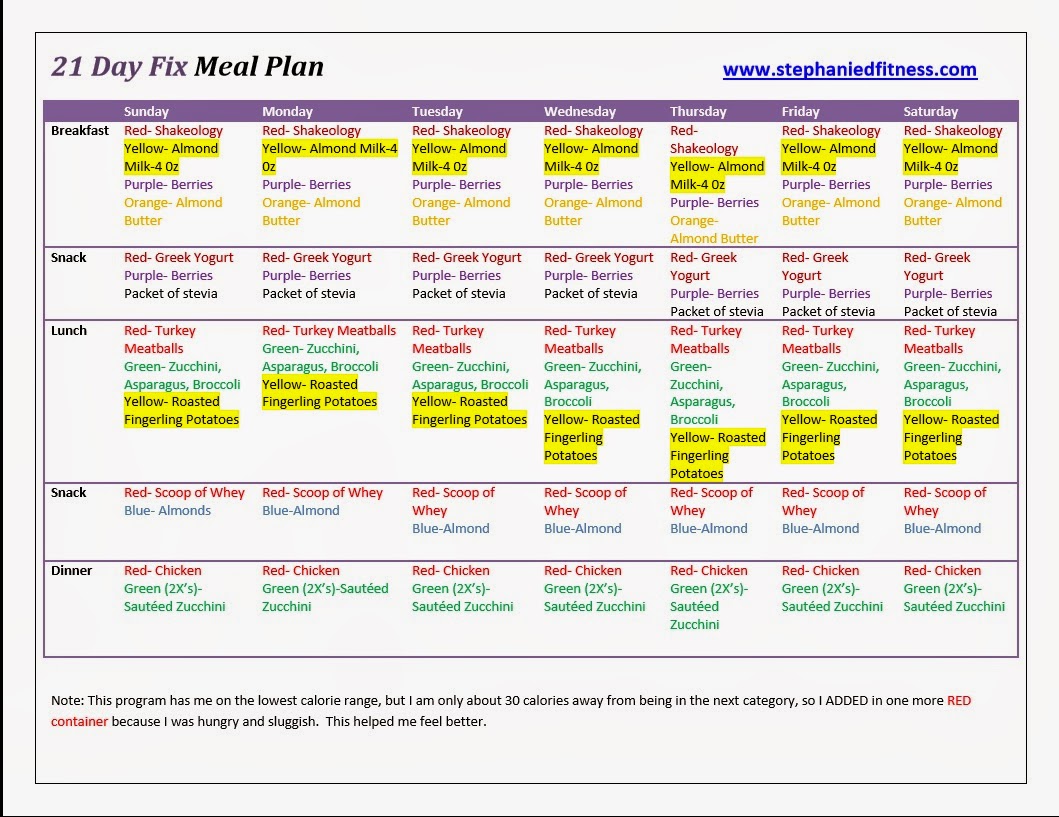 21- Day Fix Meal Plan: How I Use The Containers | 21 day fix meal plan ...