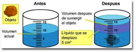 BLOG DE TECNOLOGÍA SEPTIMO GRADO R. G. H. : PROPIEDADES DE LA MATERIA
