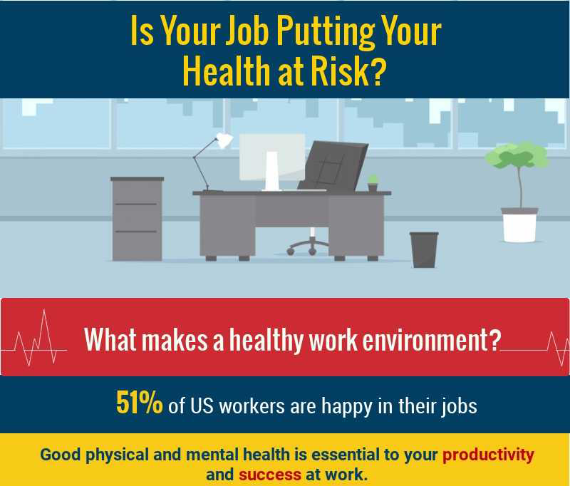 Is your job putting your health at risk?