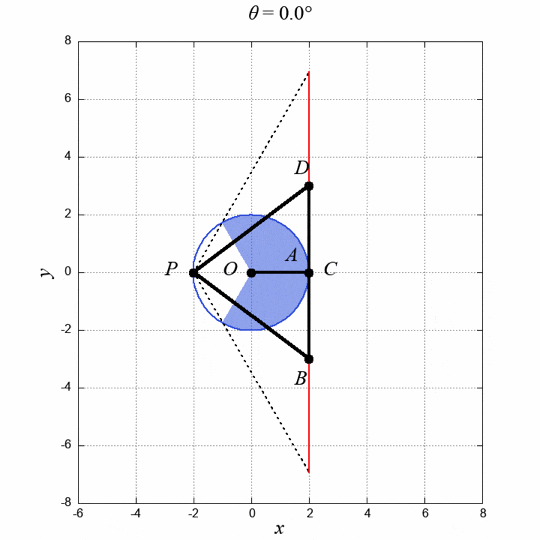 Peaucellier–Lipkin Linkage [gnuplot]-Hiro's Soliloquy