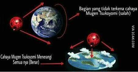 Bumi Datar, ini Bukti Fakta Tentang Bumi Datar Terbaru - Densena