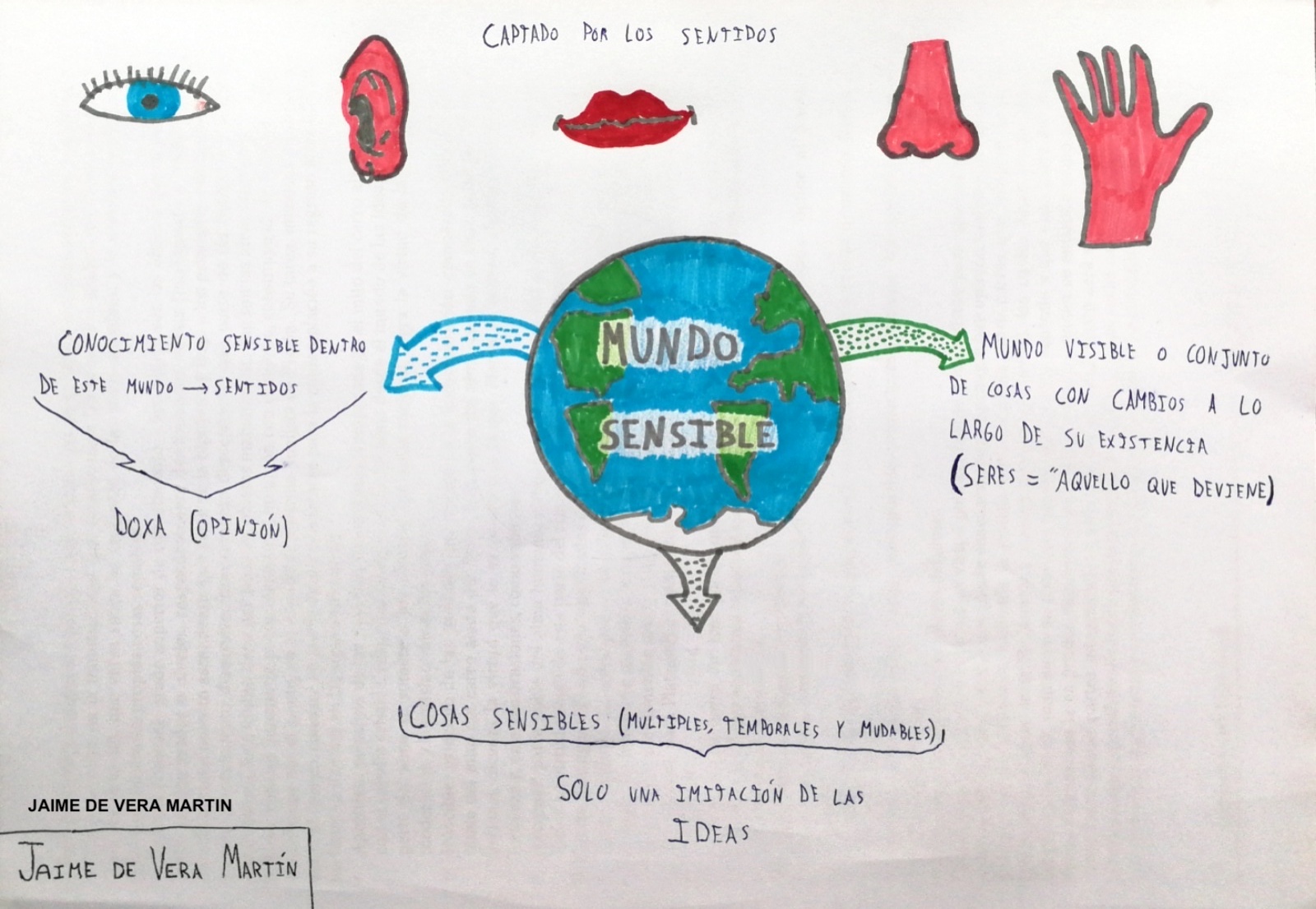 Desde el aula de...: Desde el aula de... Historia de la Filosofía (2º ...