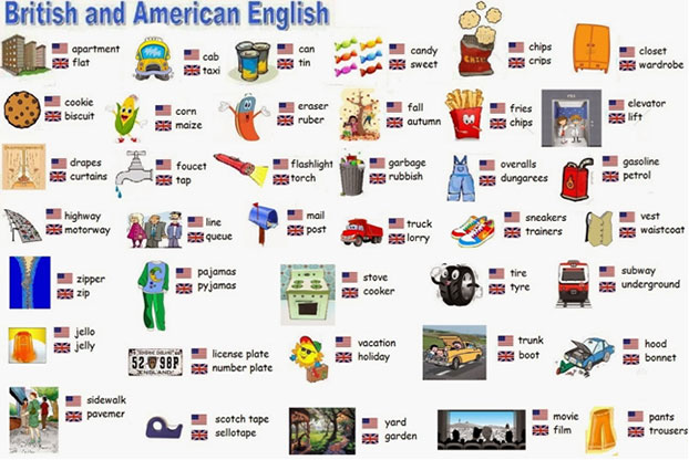 Teacher Rosa DIFERENCIAS ENTRE INGL S BRIT NICO Y AMERICANO teacher-rosa-diferencias-entre-ingl-s-brit-nico-y-americano