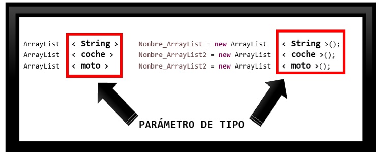 Aprendiendo A Programar Html Css Php Javascript Java Vba Paradigma De La ProgramaciÓn GenÉrica