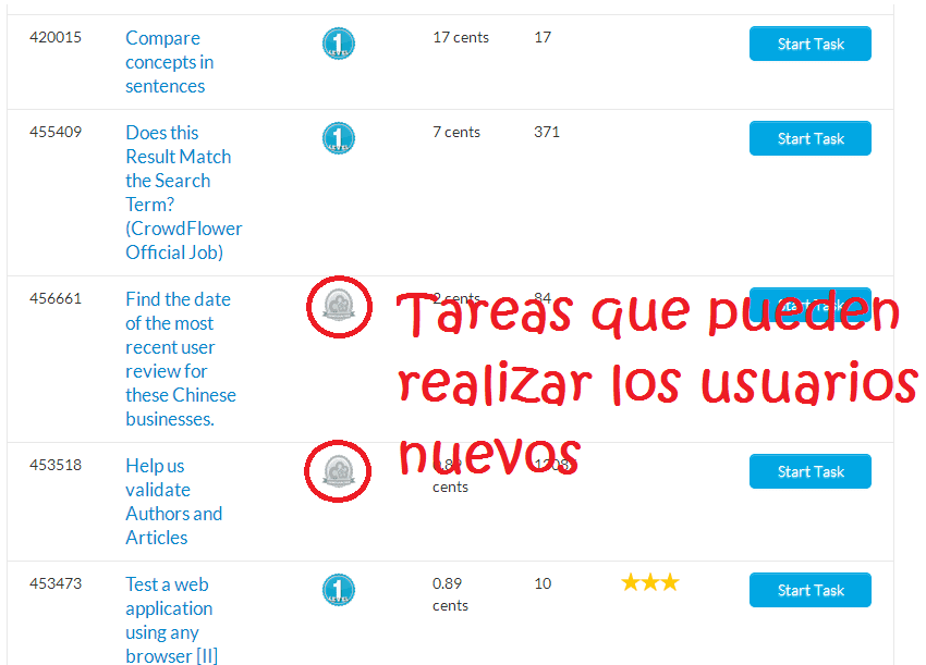 REGISTRO EN CROWDFLOWER: Crowdflower una herramienta mas para obtener ...