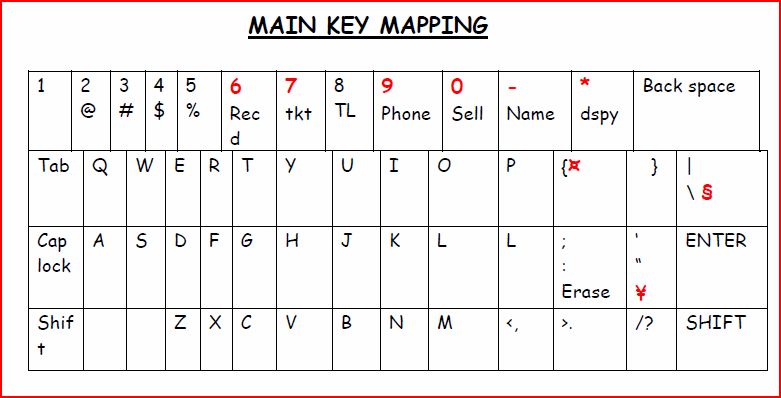 Airline Reservation Tutorials | Travel Agent Guides & Tips: Abacus ...