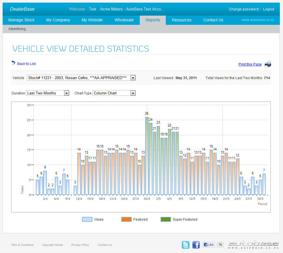 AutoBase: The Humble Vehicle View
