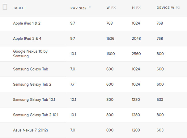 Responsive Tasarım İçin Ekran Boyutları (Monitör-Tablet-Telefon) - Kod ...