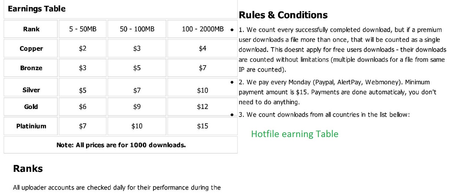 Paid to Download: Earn From Hotfile And Warez Forums list