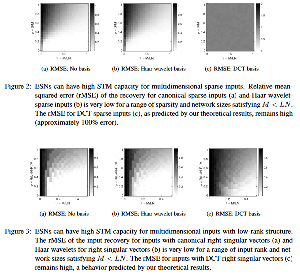Nuit Blanche Distributed Sequence Memory Of Multidimensional Inputs In Recurrent Networks