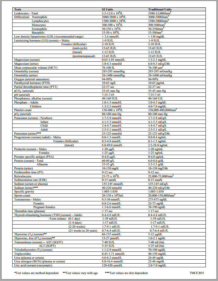 HOW TO PASS MRCPCH : USEFUL LINKS PAGE 2