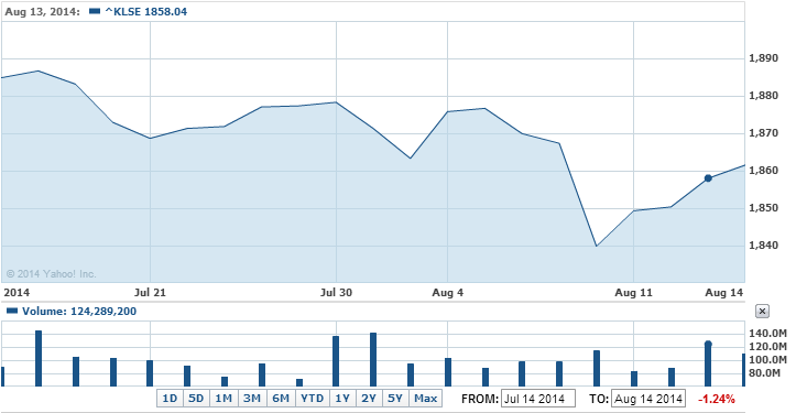 Invest Made Easy - for Malaysian Only: Top 10 Best Performing Unit ...