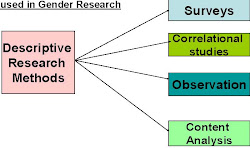 DESCRIPTIVE RESEARCH