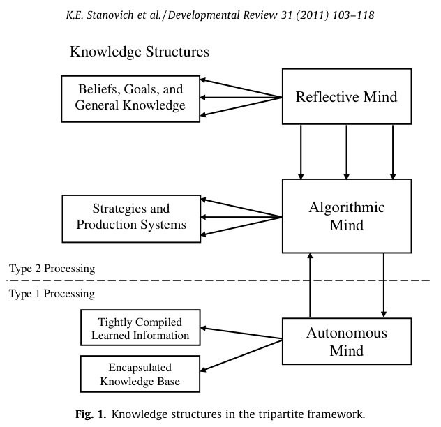 IQ's Corner: Thinking..fast and slow: Dual process models of cognition ...