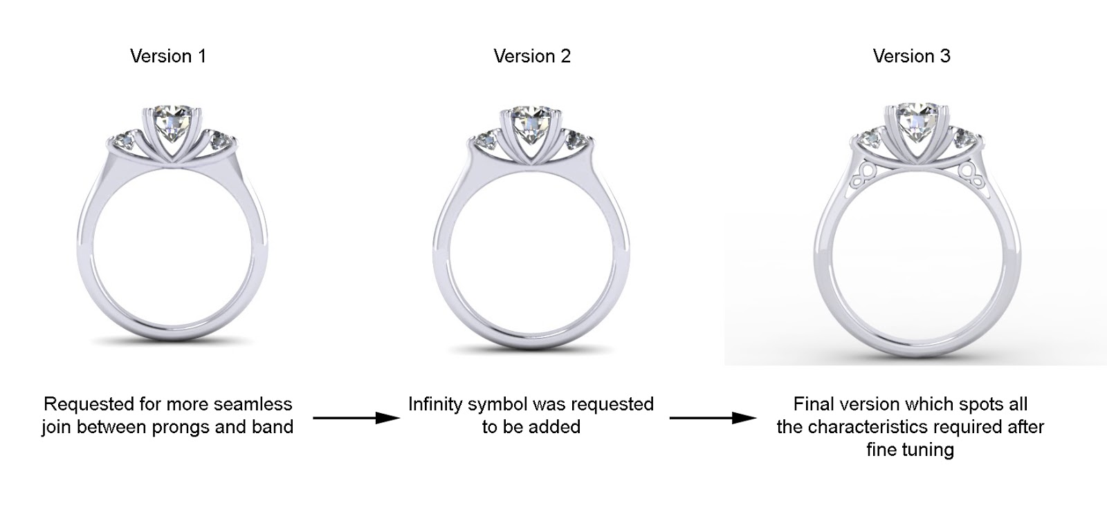 JANNPAUL BLOGS: Selecting the Perfect Ring Design