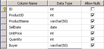 ETL and Build Data Warehouse with SSIS - Part 1 ~ My Geeks