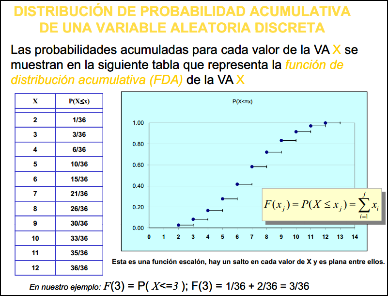 PROBABILIDAD Y ESTADISTICA : REPRESENTACIÓN DE LA DISTRIBUCIÓN DE LA ...