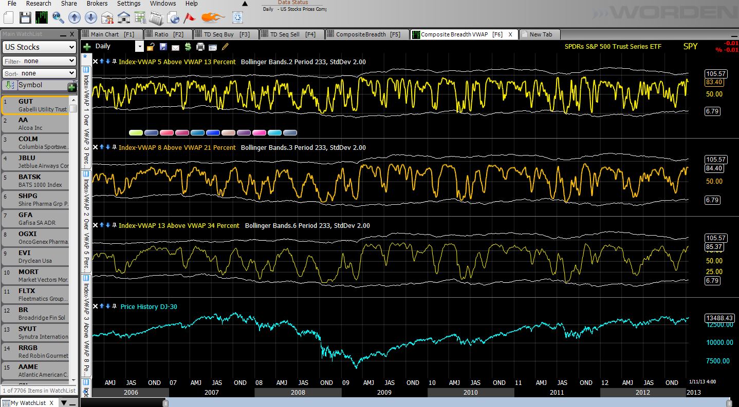The Last Canary: 12 Jan 2013 (Gold vs Nasdaq vs Silver vs USAGX vs Crude)