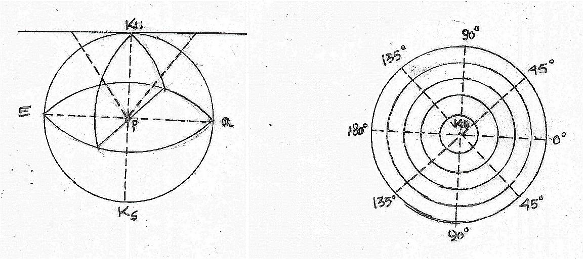 Pengertian Umum ~ Arjunwangi