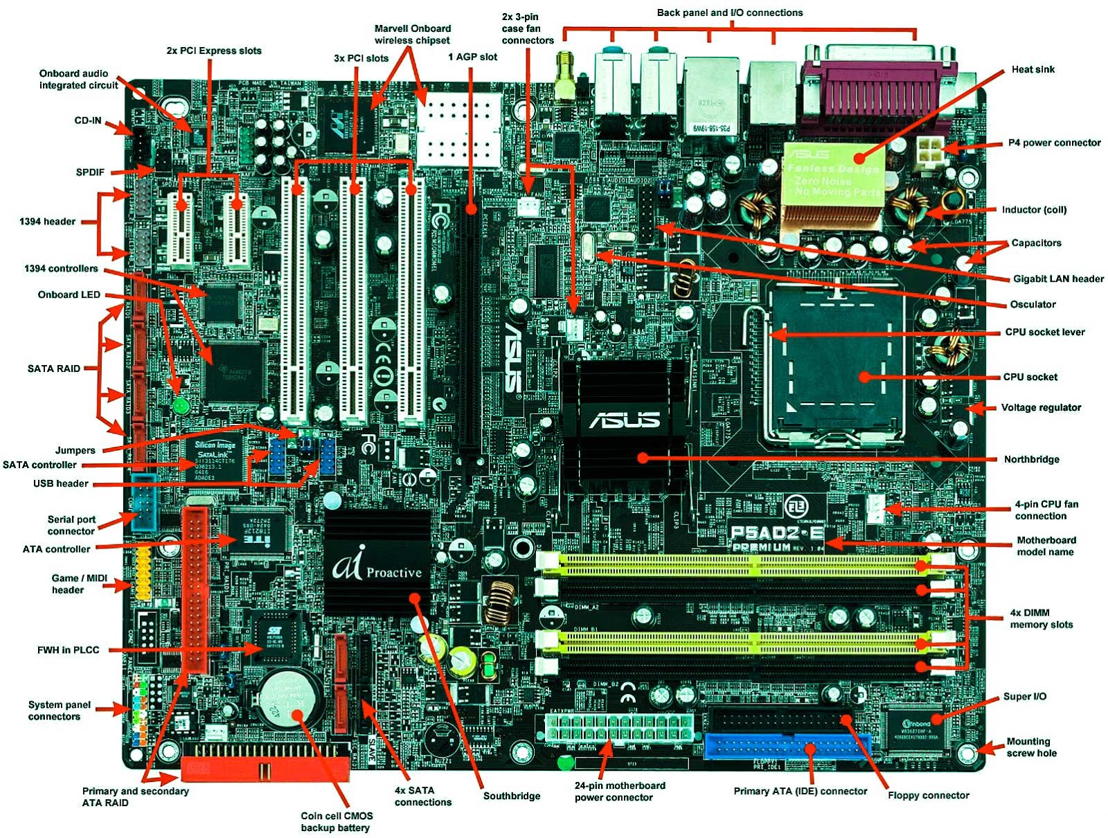Penjelasan Mengenai Motherboard untuk Kalian Lebih Tahu tentang ...