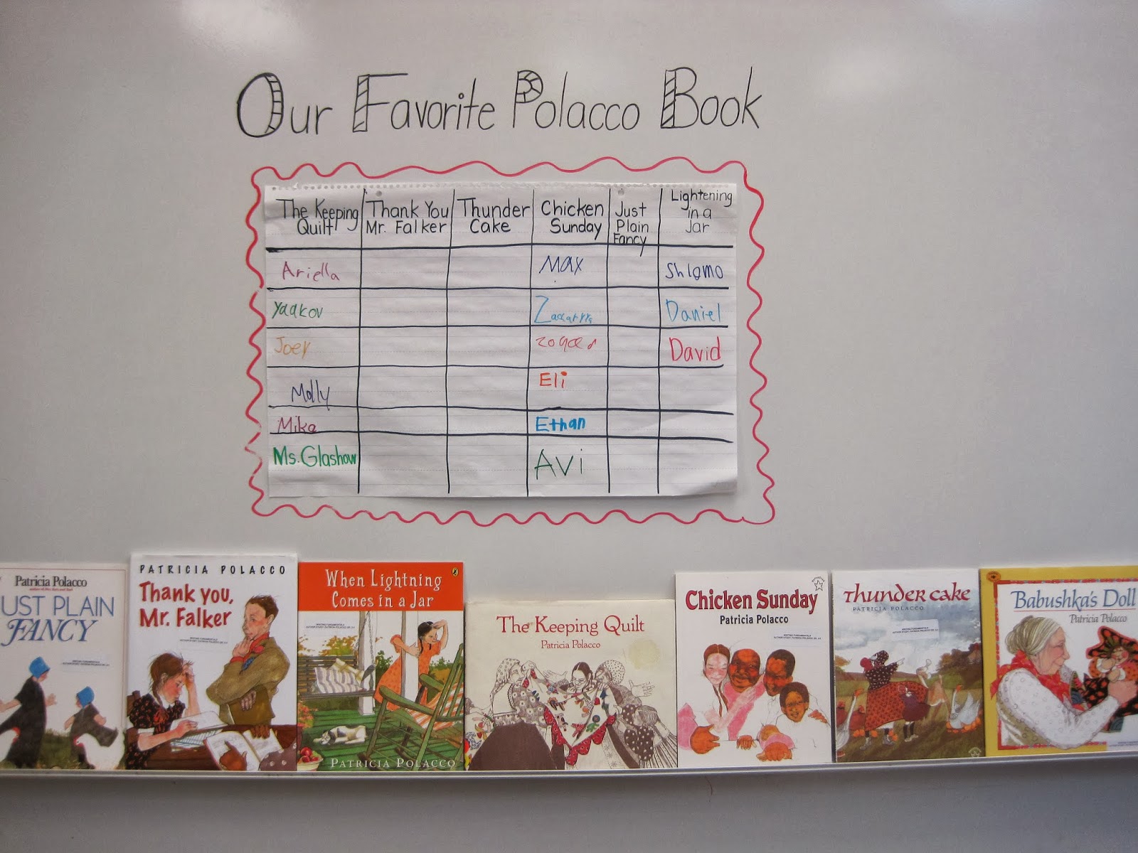 The Third Grade Learning Spot: Multiplication Mania and More...