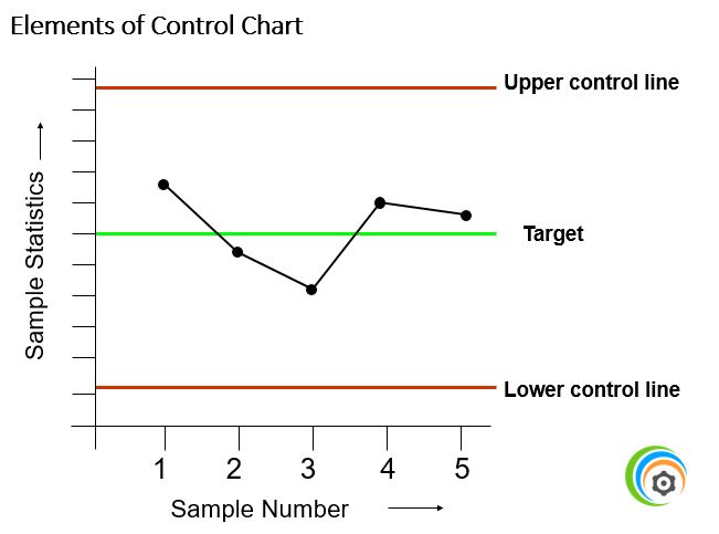 Opswriteup: Control Charts