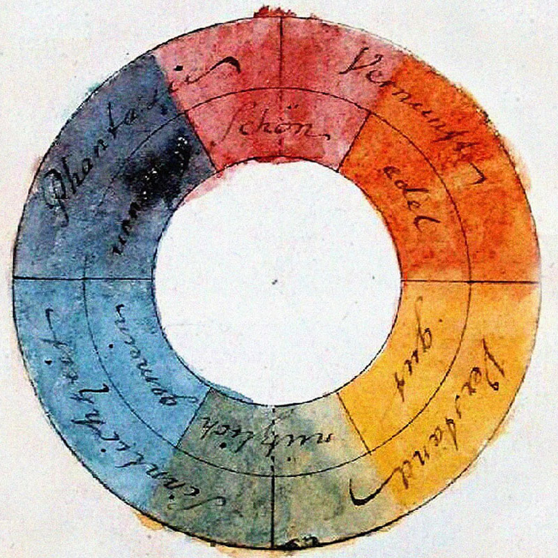 300+ Years of Color Theory: Theory of Colours