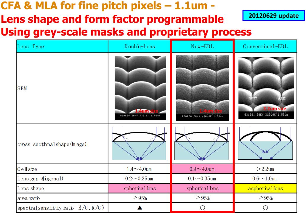 Image Sensors World: Toppan Presentation