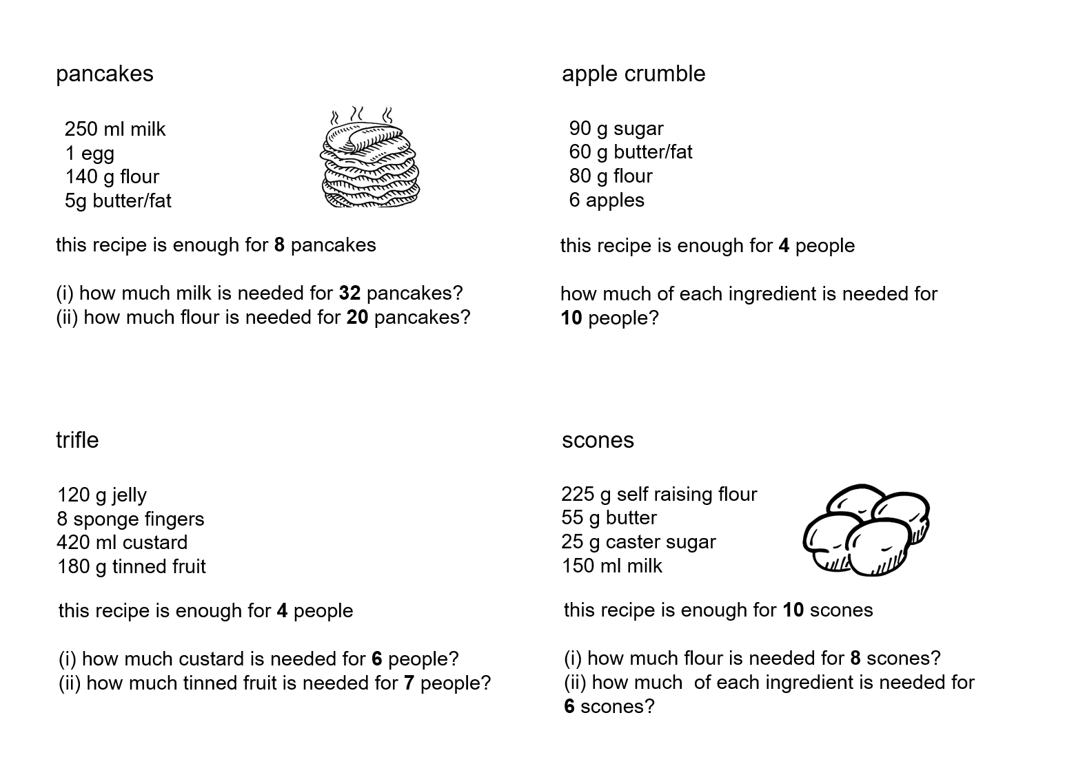 MEDIAN Don Steward mathematics teaching: ratio and recipes