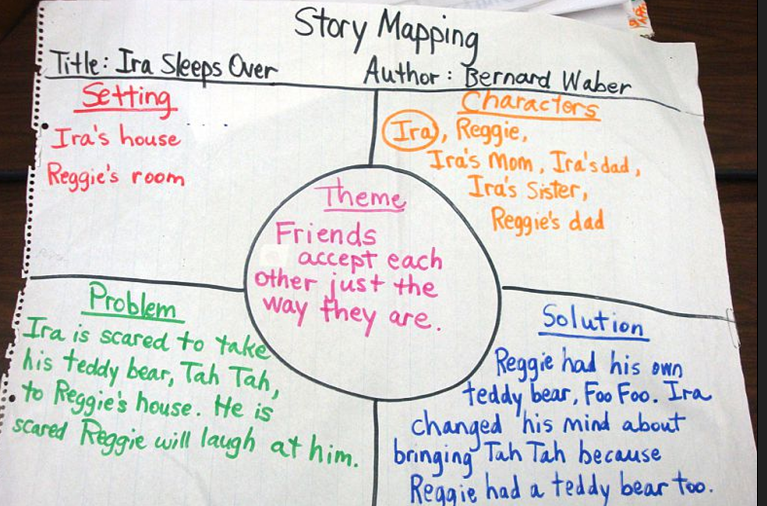 Runyan 4 Common Themes In Fiction runyan-4-common-themes-in-fiction